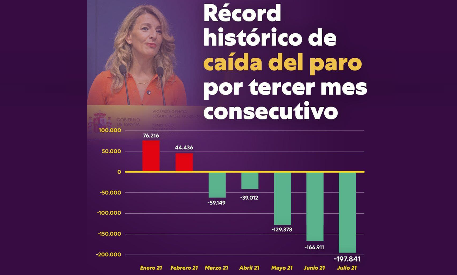 Enrique Santiago Señala Que “los Récords De Caída Del Paro Y De